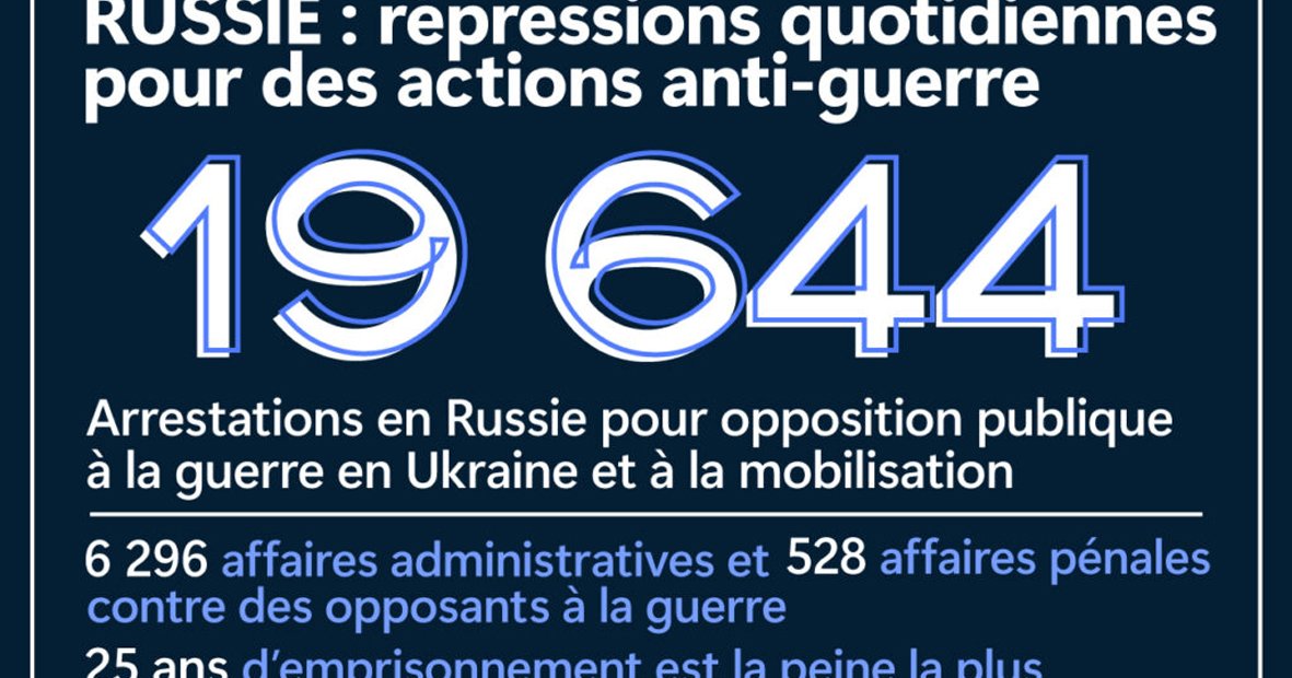 Les réfractaires depuis l’invasion de l’Ukraine [...] - Observatoire ...