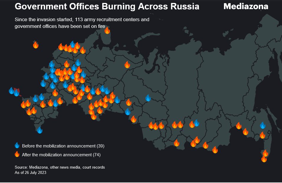 Les réfractaires depuis l’invasion de l’Ukraine [...] - Observatoire ...